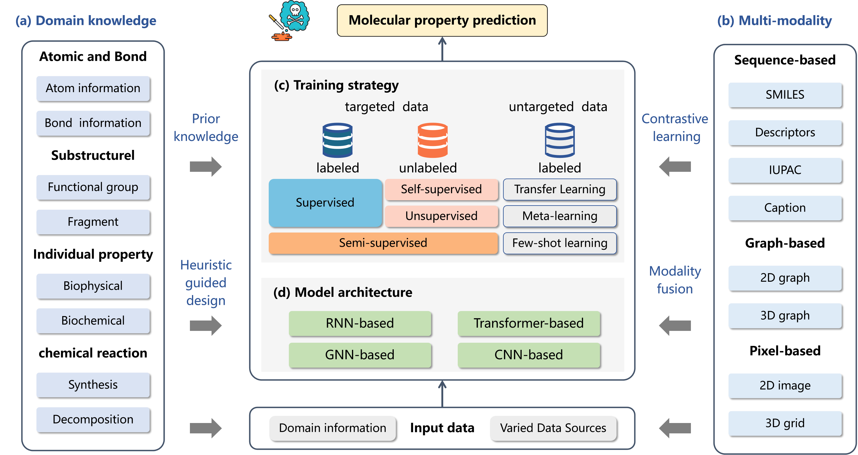 Pengfei Liu - Homepage